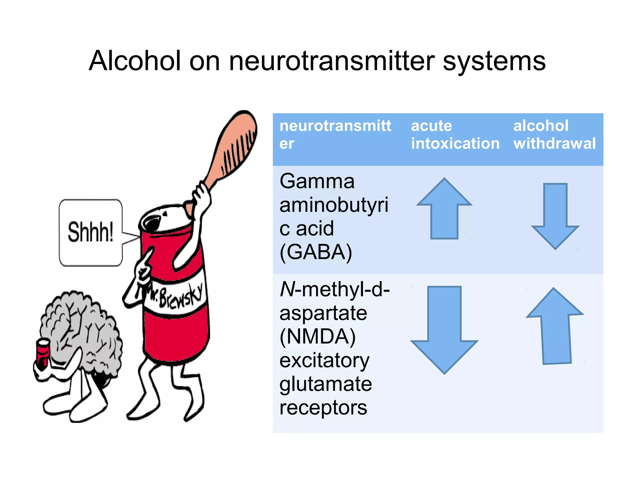 Alcoholism | PPT