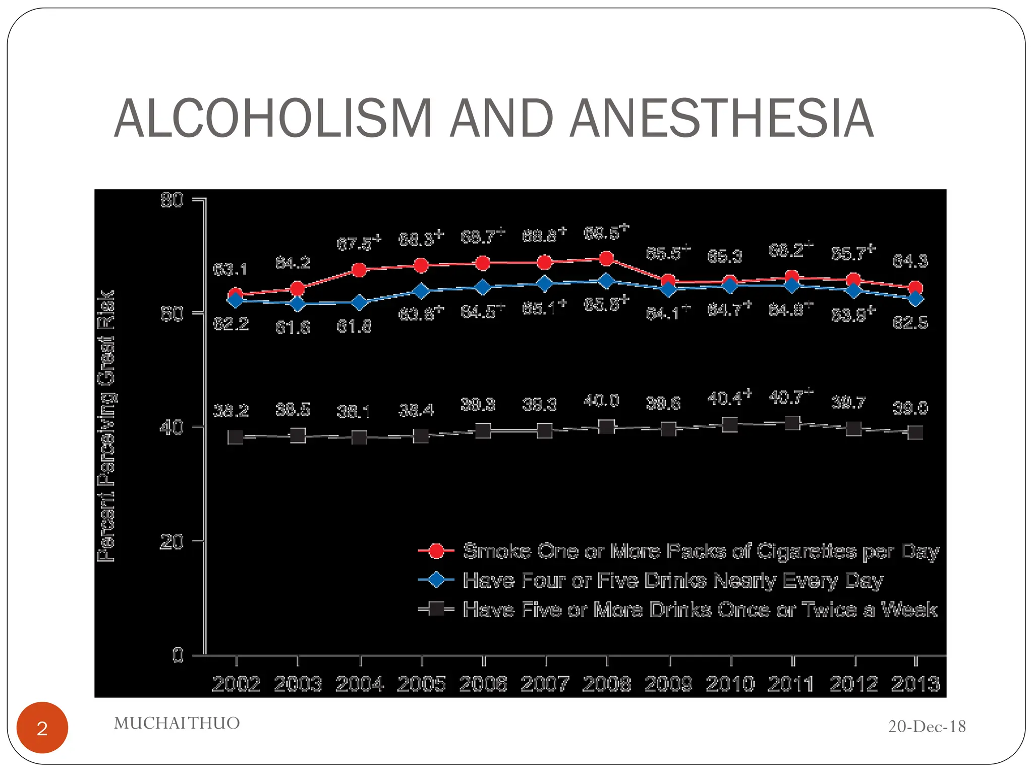 ALCOHOLISM AND ANESTHESIA. ANESTHESIA CONSIDERATIONS | PDF