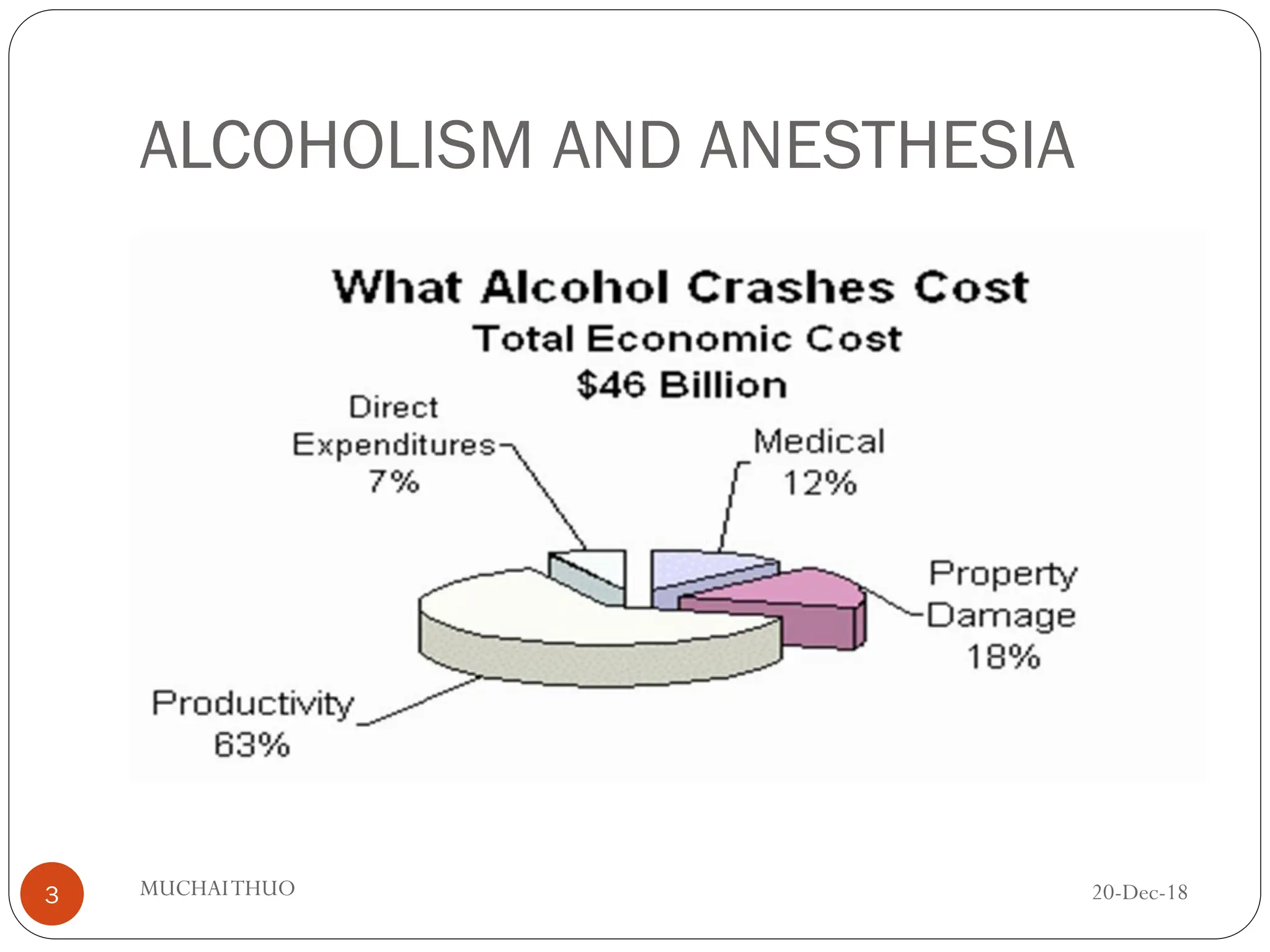 ALCOHOLISM AND ANESTHESIA. ANESTHESIA CONSIDERATIONS | PDF