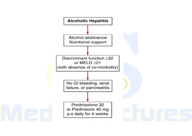 ALCOHOL LIVER DISEASE.pdf