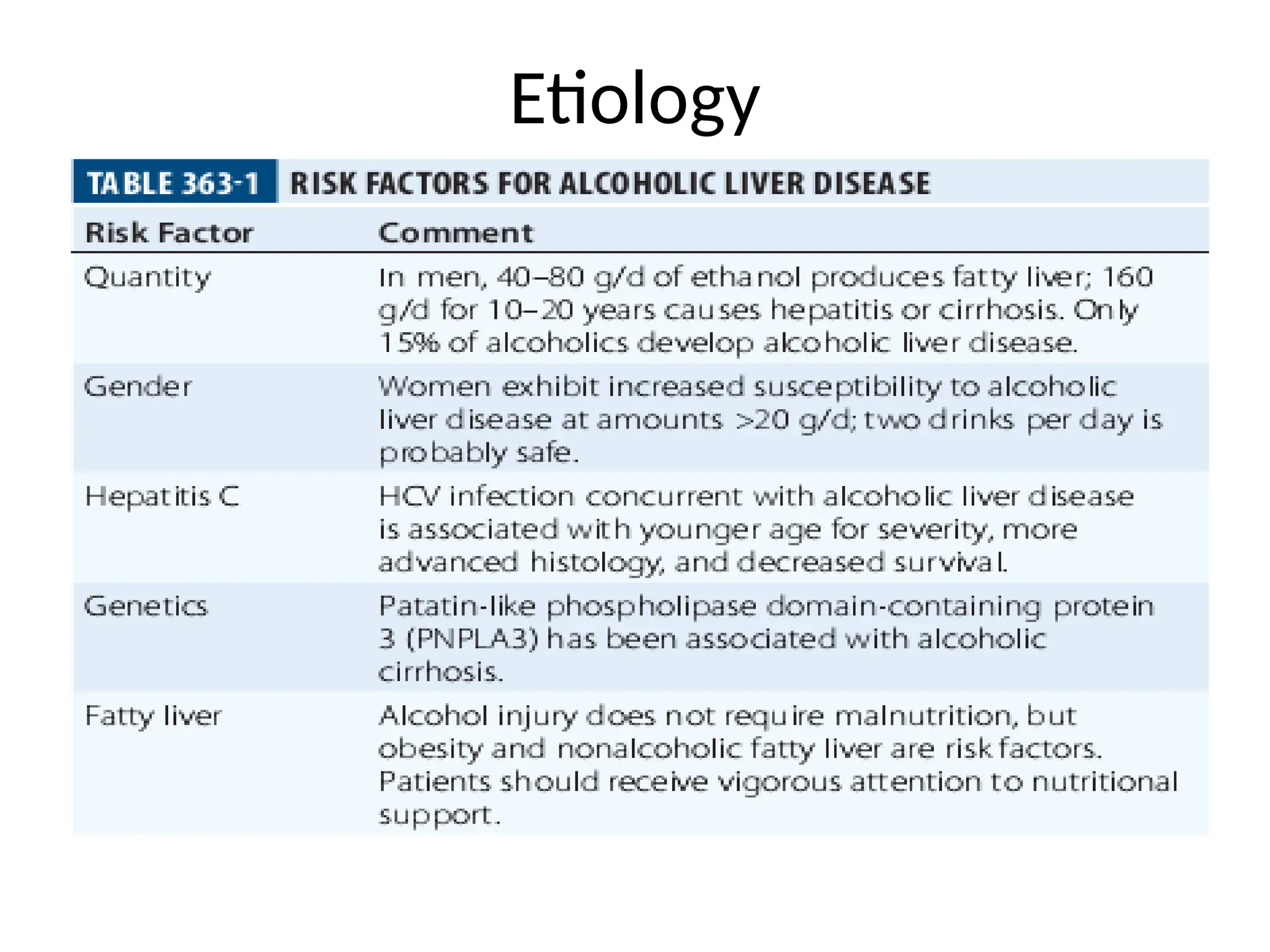 Alcohol liver disease : causes , pathophysiology and its management | PPT
