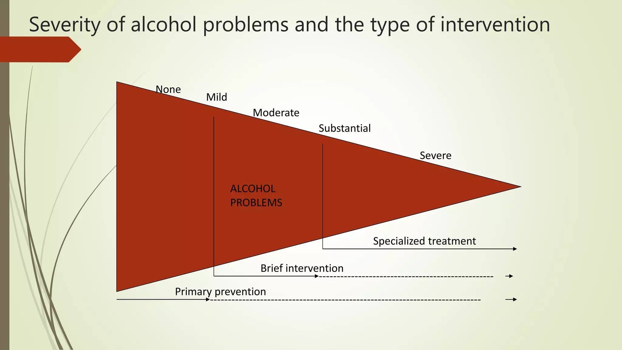 Alcohol misuse | PPTX