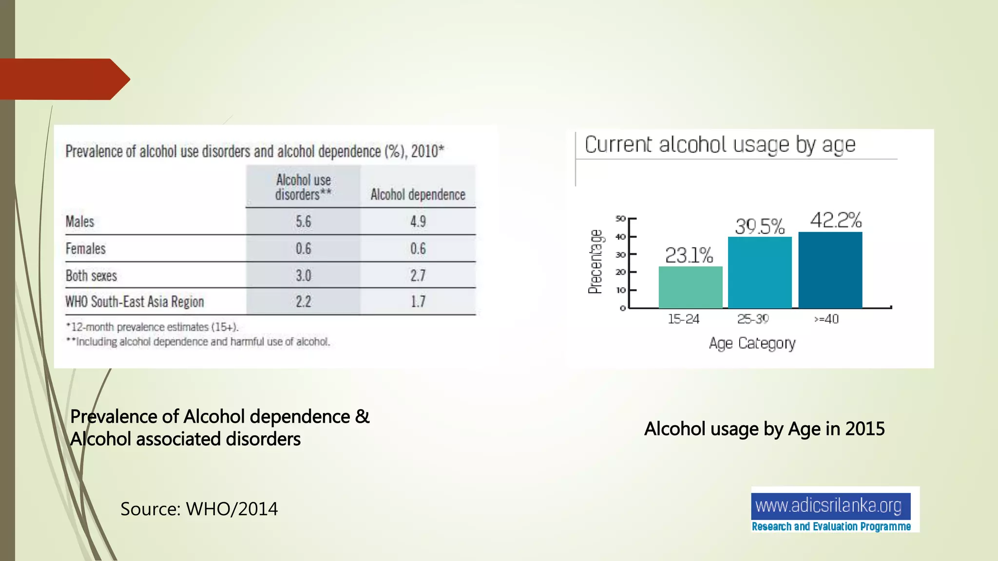 Alcohol misuse | PPTX