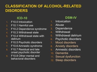 Alcohol related disorders- by Swapnil Agrawal | PPT