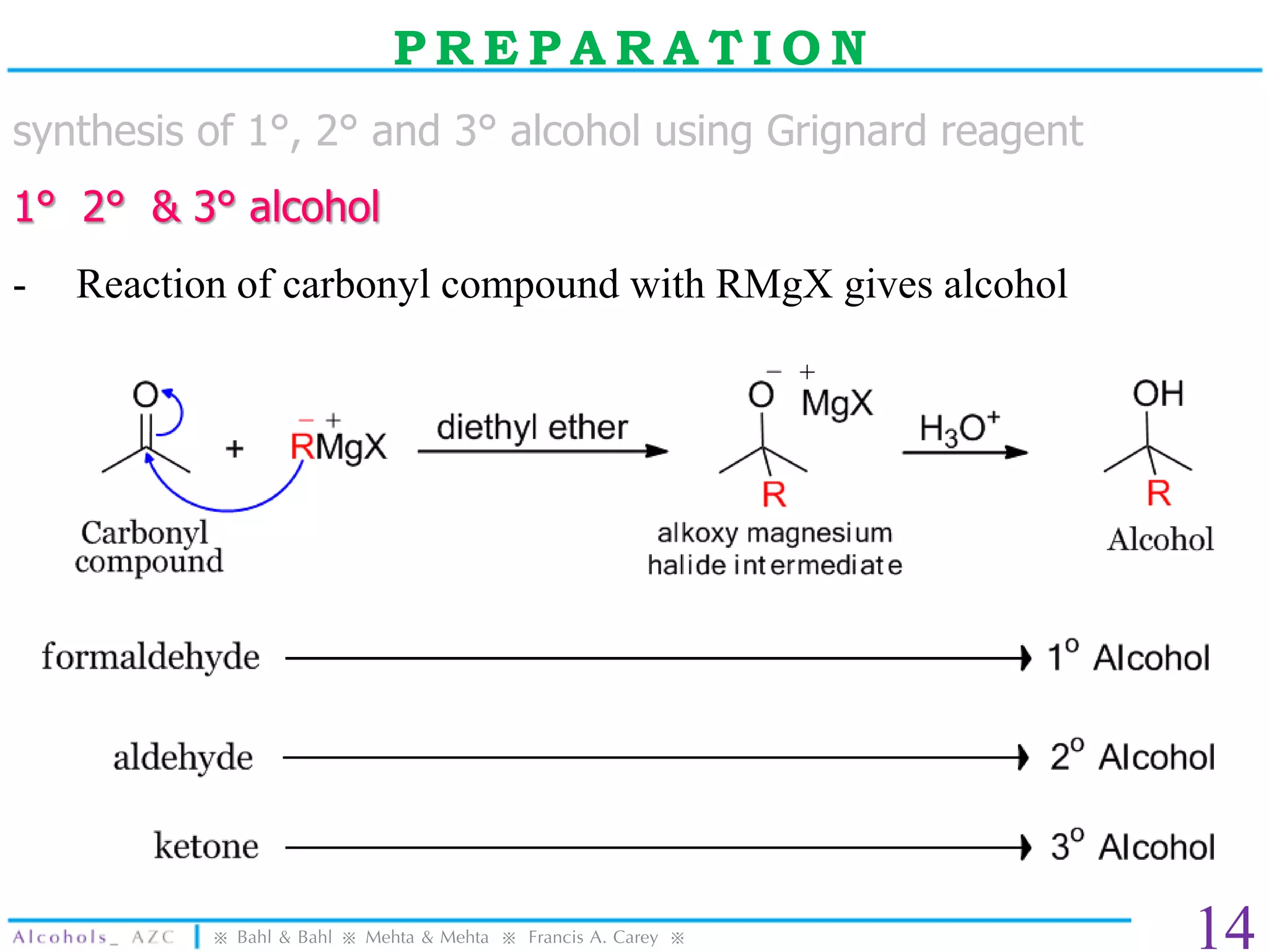 ALCOHOL_Organic Chemistry _ B. Pharm.pptx