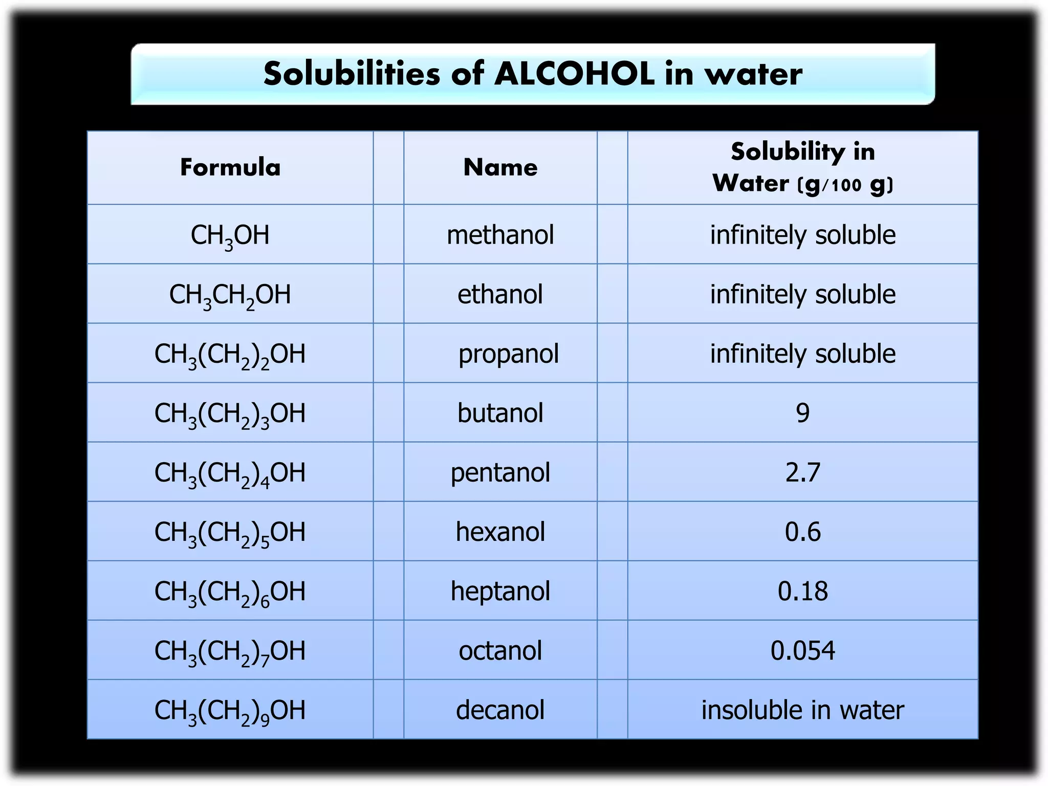 Alcohol in organic chemistry | PPTX