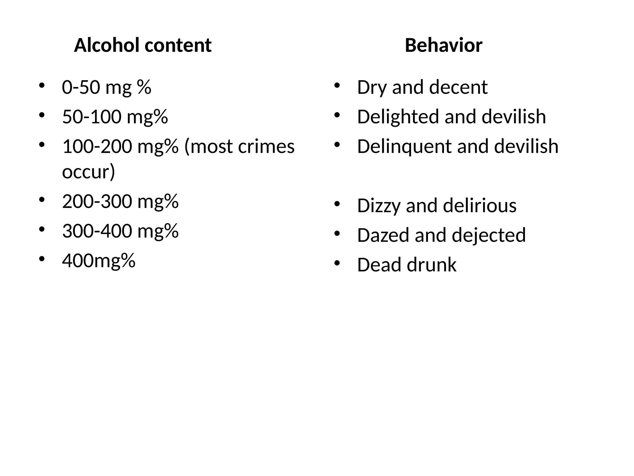 ALCOHOLS and CERTIFICATION OF DRUNKENNESS | PPTX