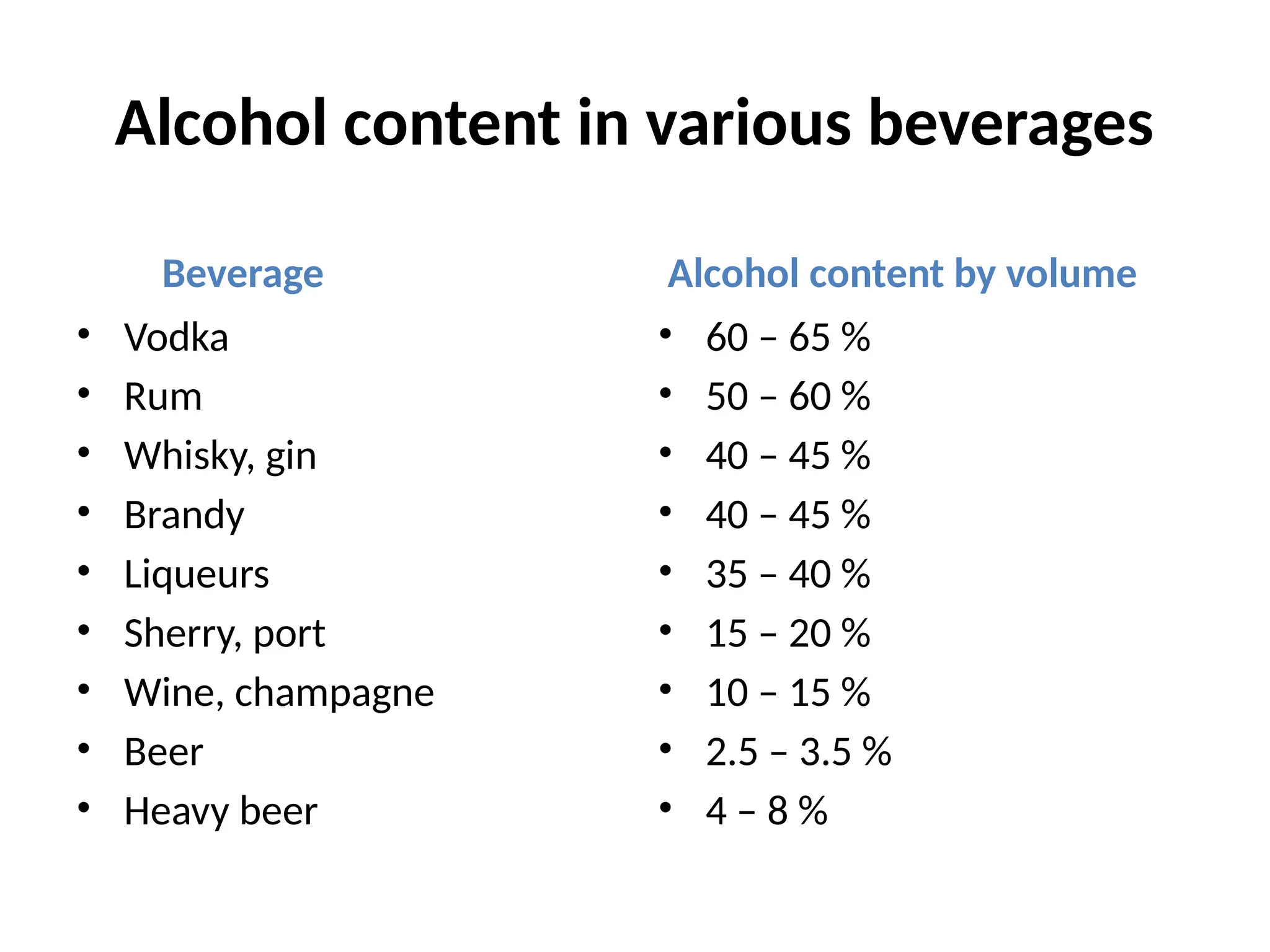 ALCOHOLS and CERTIFICATION OF DRUNKENNESS | PPTX
