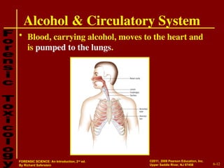 alcohol and medicolegal aspects forensic toxicology | PPT