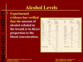 alcohol and medicolegal aspects forensic toxicology | PPT