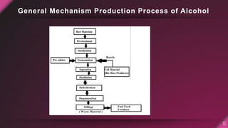 Alcohol presentation | PPTX