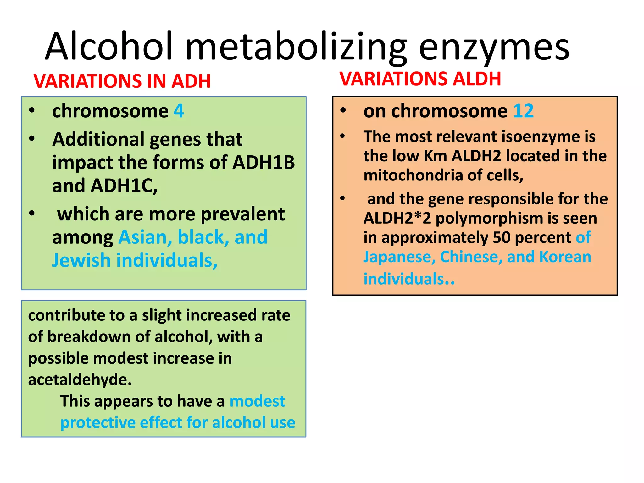 Alcohol related disorders osmanali | PPSX