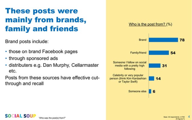 Social Soup - Understanding Influence in Alcohol Marketing | PPTX ...