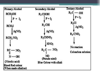 Alcohols | PPTX