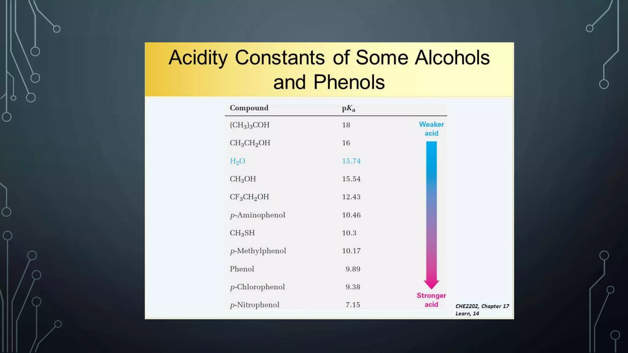 Alcohols and Phenols.pptx