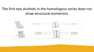 Alcohols,carboxylic acids and esters.pptx