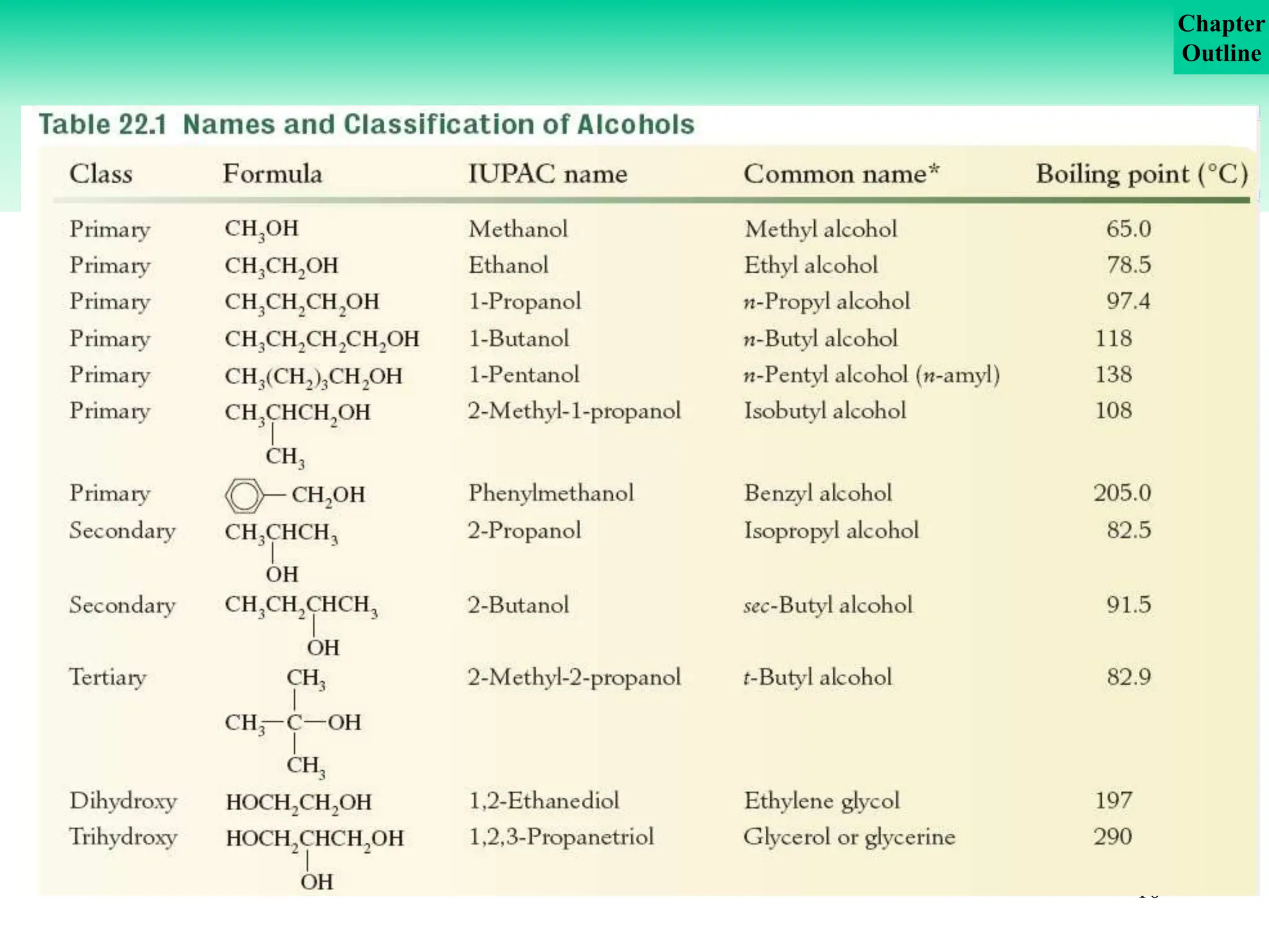 Alcohols complementary 11° grade chemistry | PPT