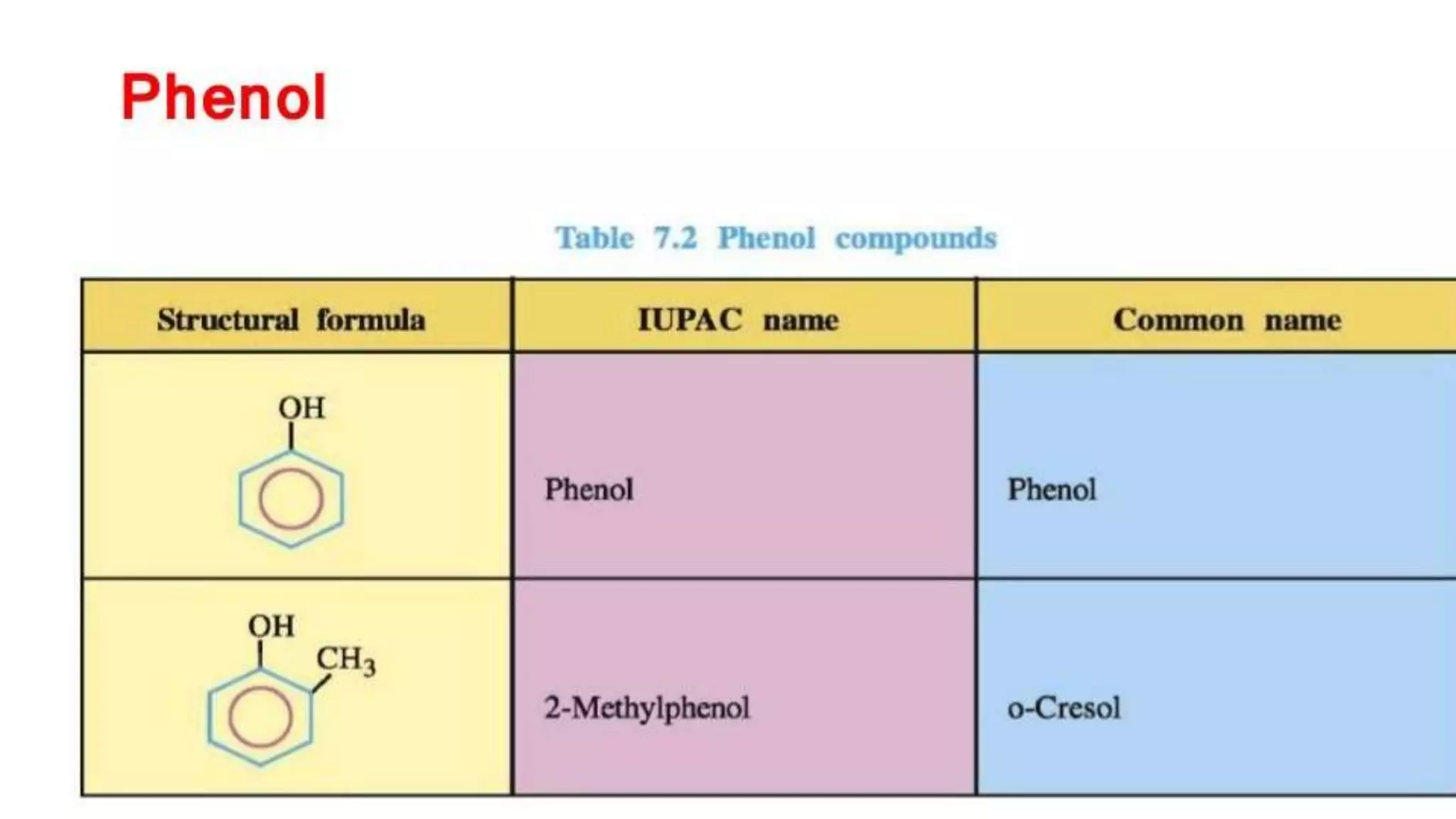Alcohols ,Phenol and Ethers | PPTX