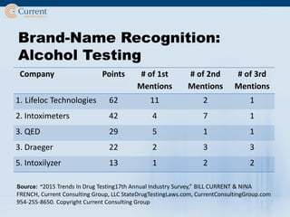 Alcohol Testing Devices Brand Name Recognition | PPT