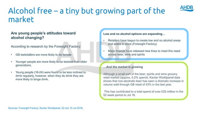 Alcohol trends | PPT