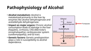 Alcohol Use and Its Clinical Implications.pptx