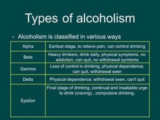 Alcohol use disorder | PPTX