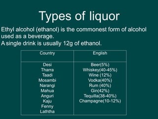 Alcohol use disorder | PPTX