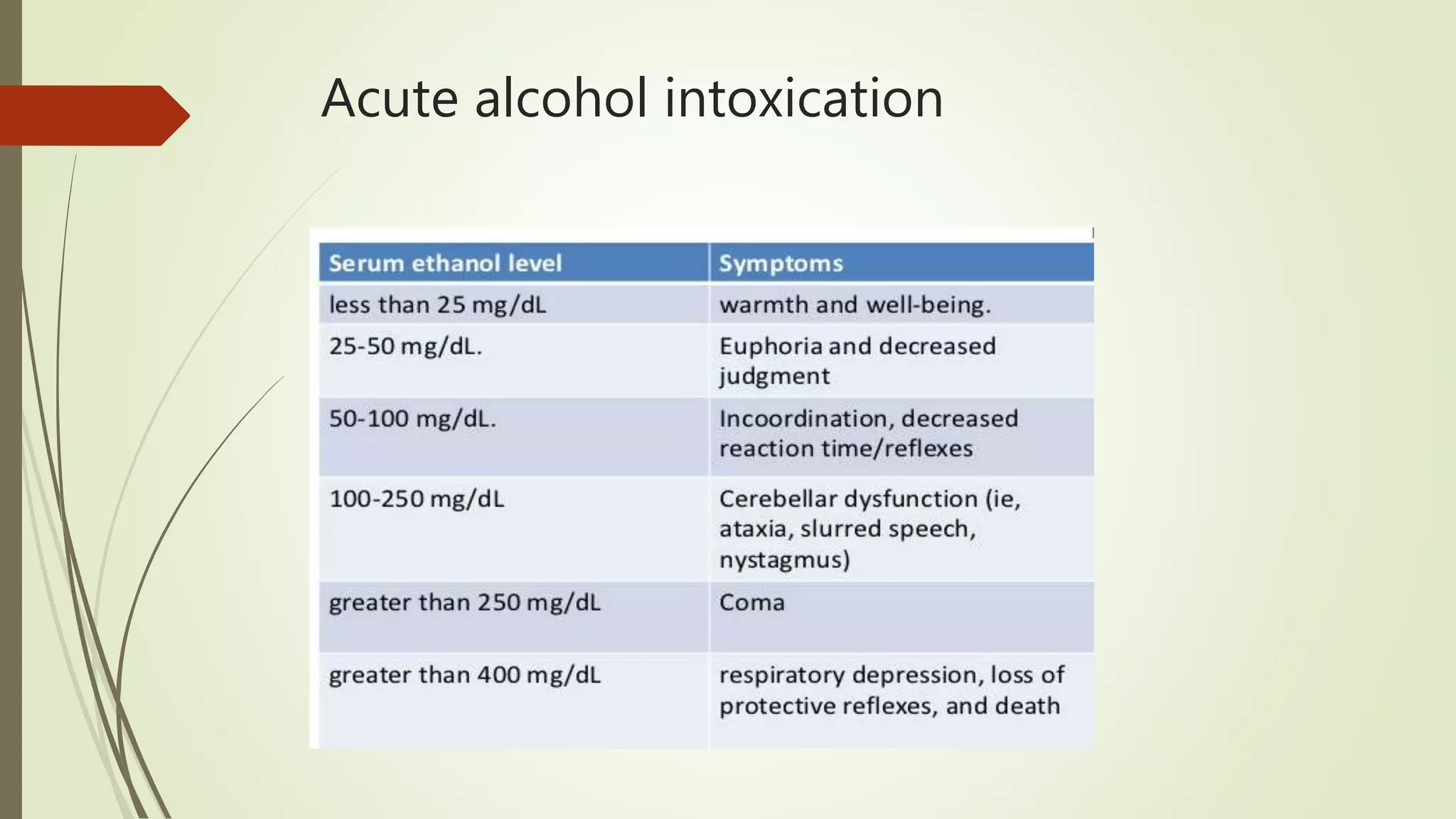 Alcohol use disorders | PPTX