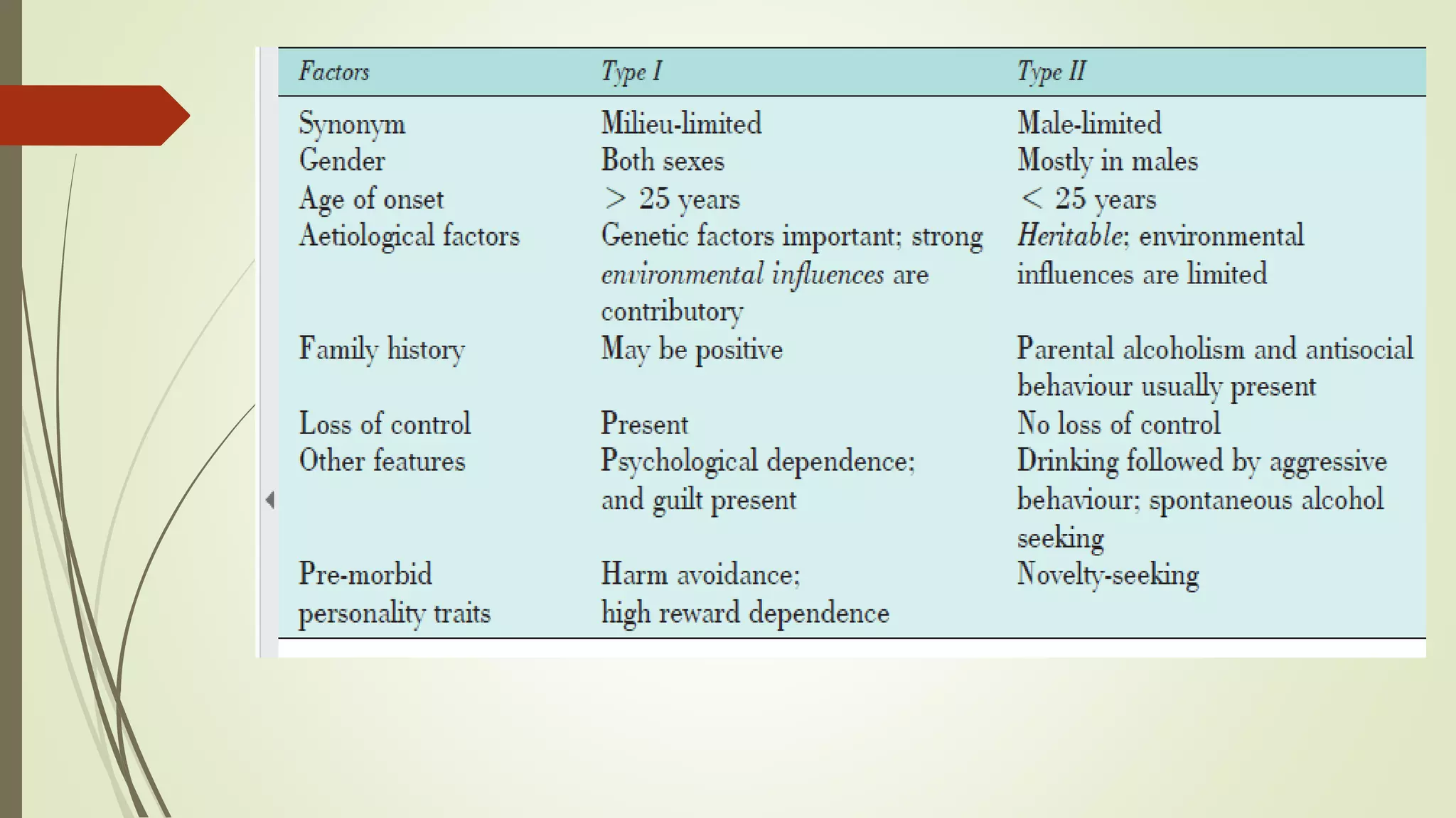 Alcohol use disorders | PPTX