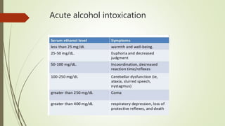 Alcohol use disorders | PPTX