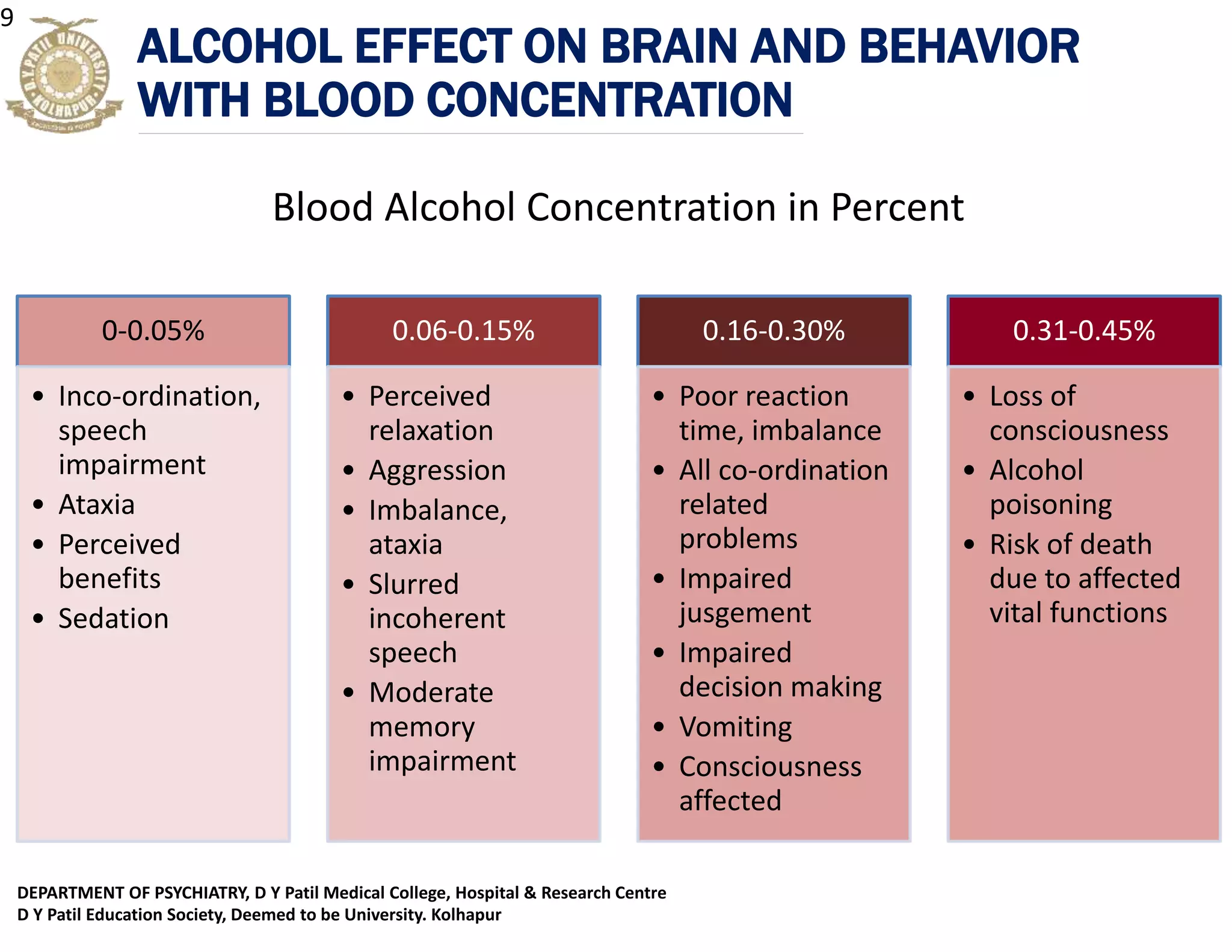 Alcohol use disorders | PPTX