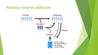 Alcohol use disorders | PPT