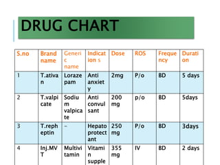Alcohol withdrawal syndrome - a case study | PPTX