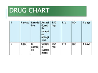 Alcohol withdrawal syndrome - a case study | PPTX