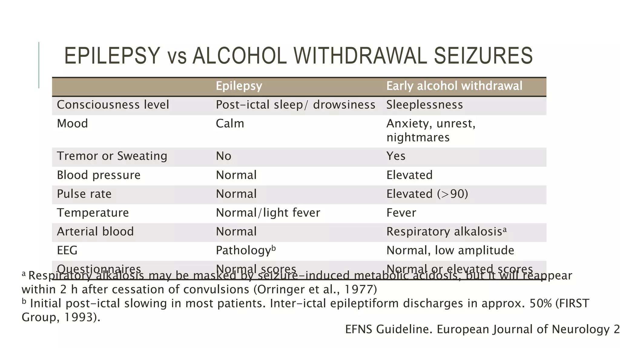 Alcohol withdrawal management | PPTX