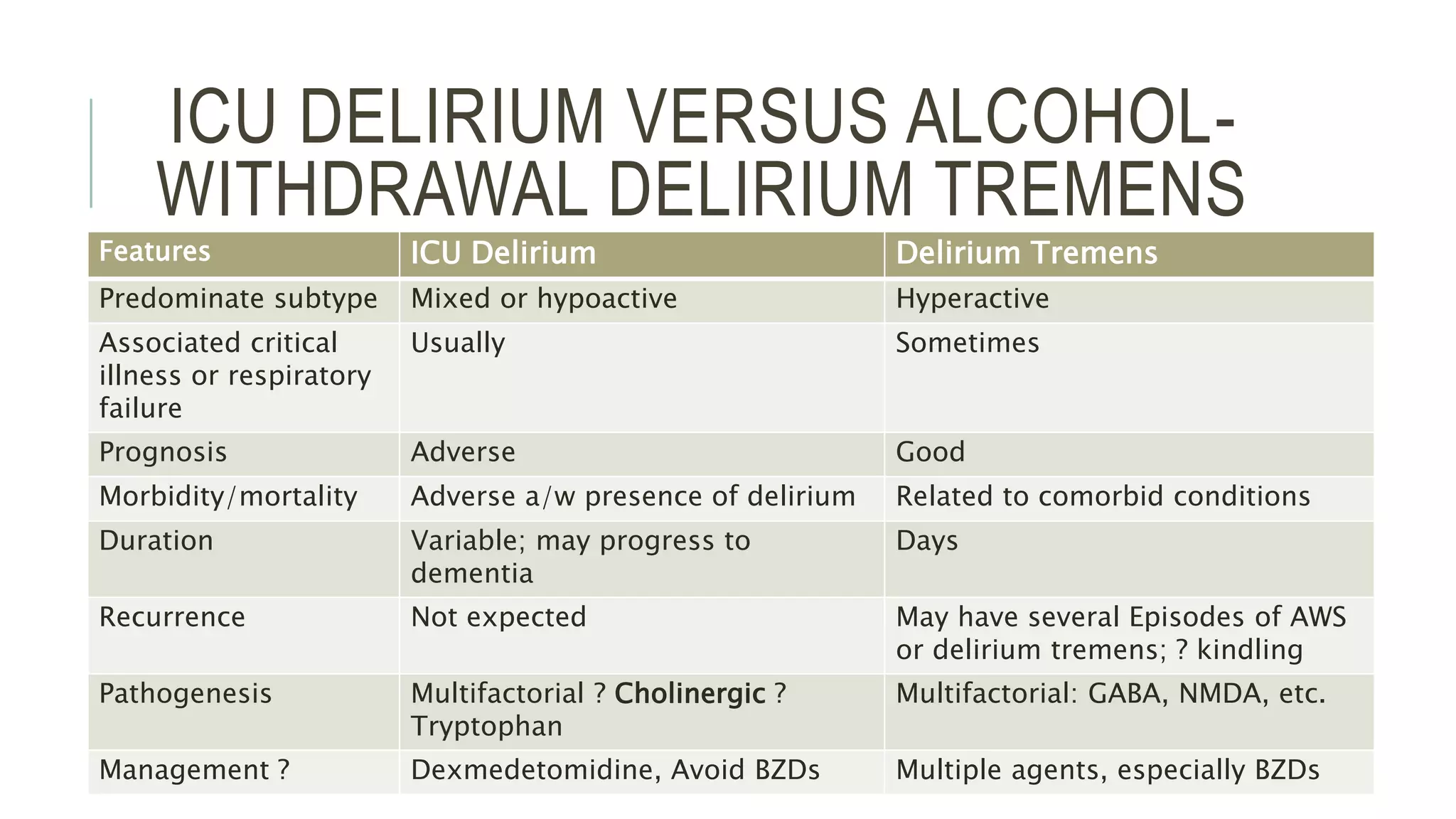 Alcohol withdrawal management | PPTX
