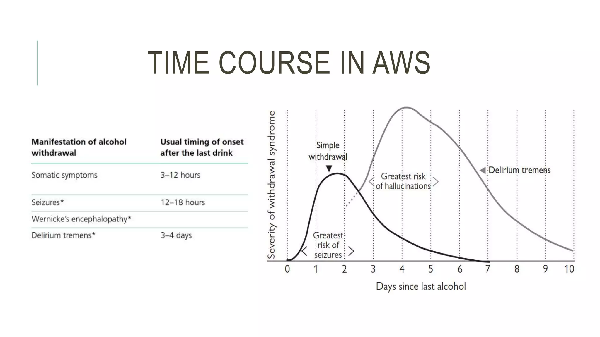 Alcohol withdrawal management | PPTX