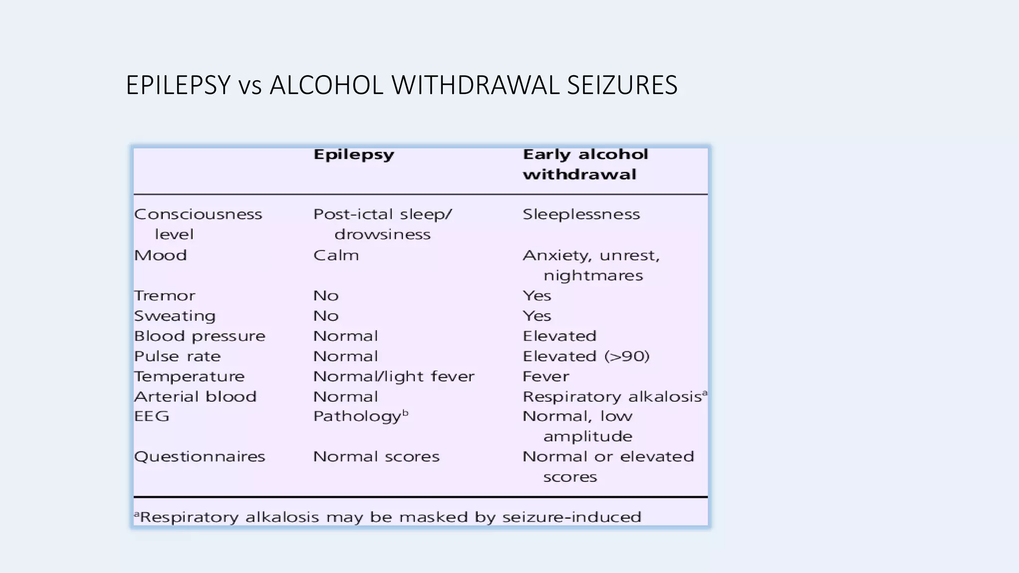 ALCOHOL WITHDRAWAL SYNDROME. Dr. LANDO ELVIS.pptx