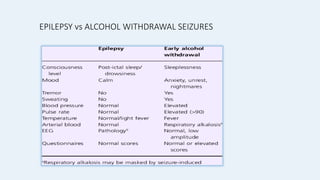 ALCOHOL WITHDRAWAL SYNDROME. Dr. LANDO ELVIS.pptx