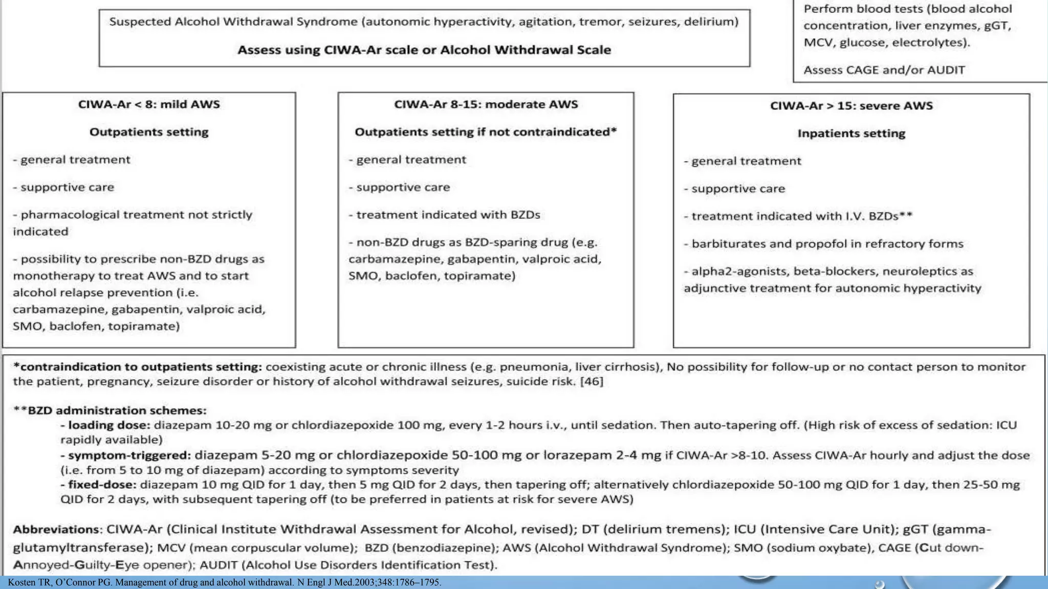 Alcohol Withdrawal Syndrome | PPTX