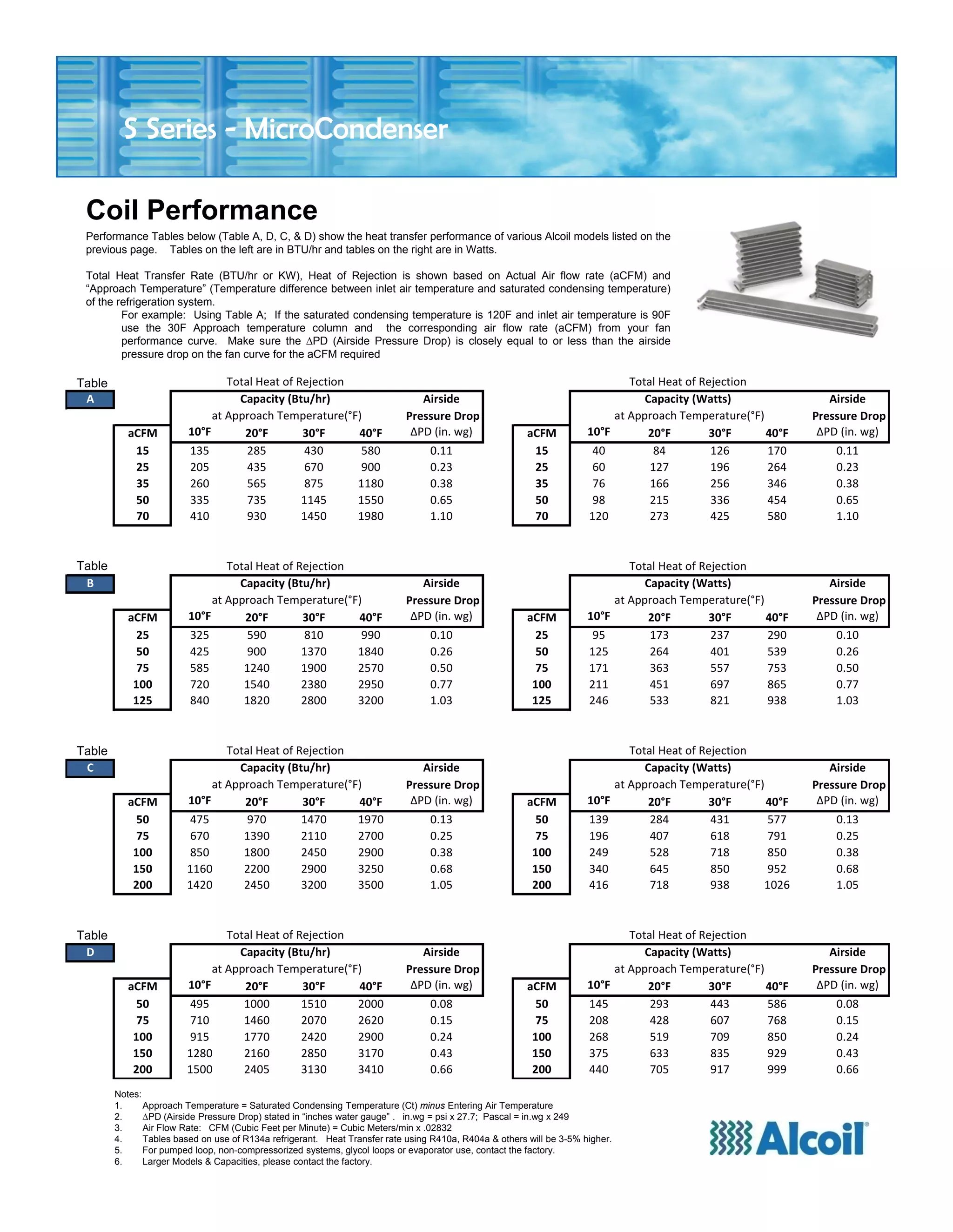 Alcoil micro condenser_product_brochure | PDF