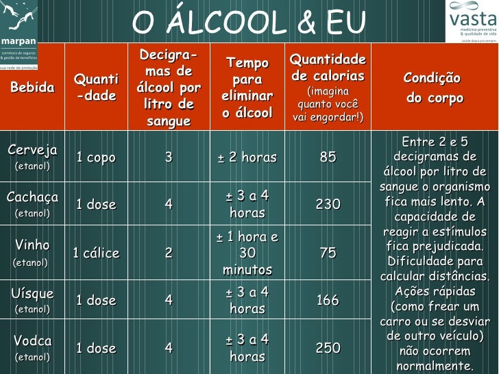 Alcool e a Lei