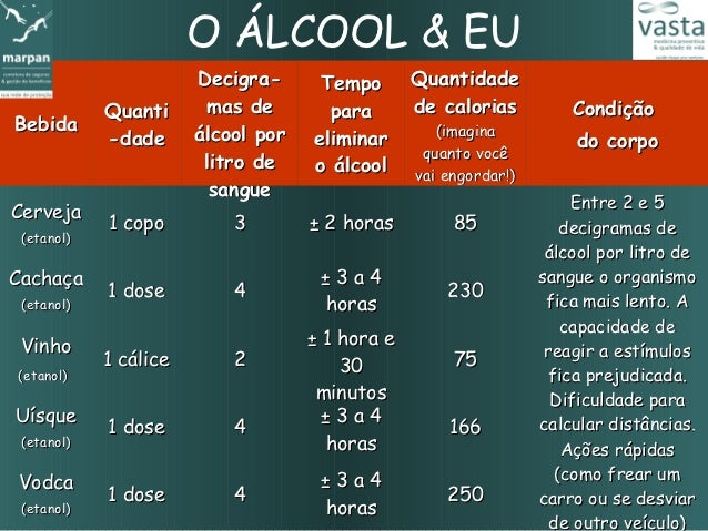 Álcool o que faz no Organismo.