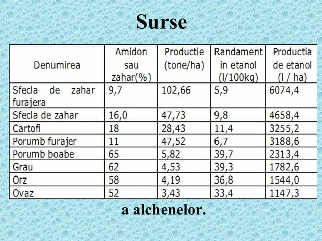 Alcoolul, proiect la chimie | PPT