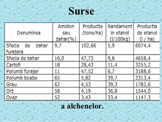 Alcoolul, proiect la chimie