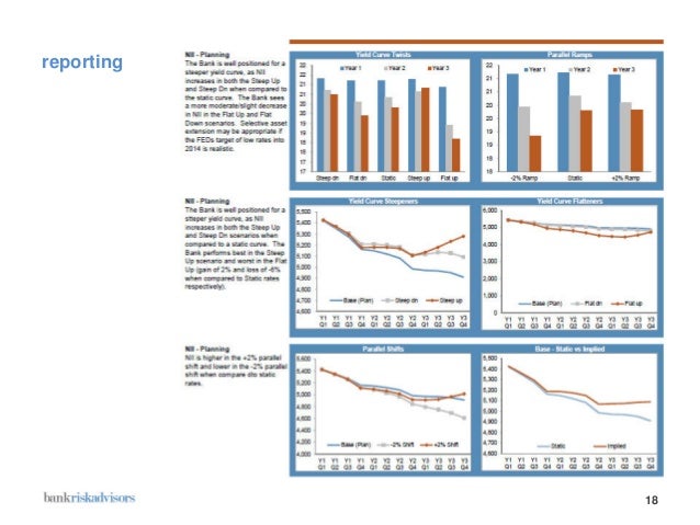 Alco reporting best practices community banks 2013