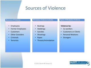 Workplace Violence Prevention - What Every Employer Should Know | PDF
