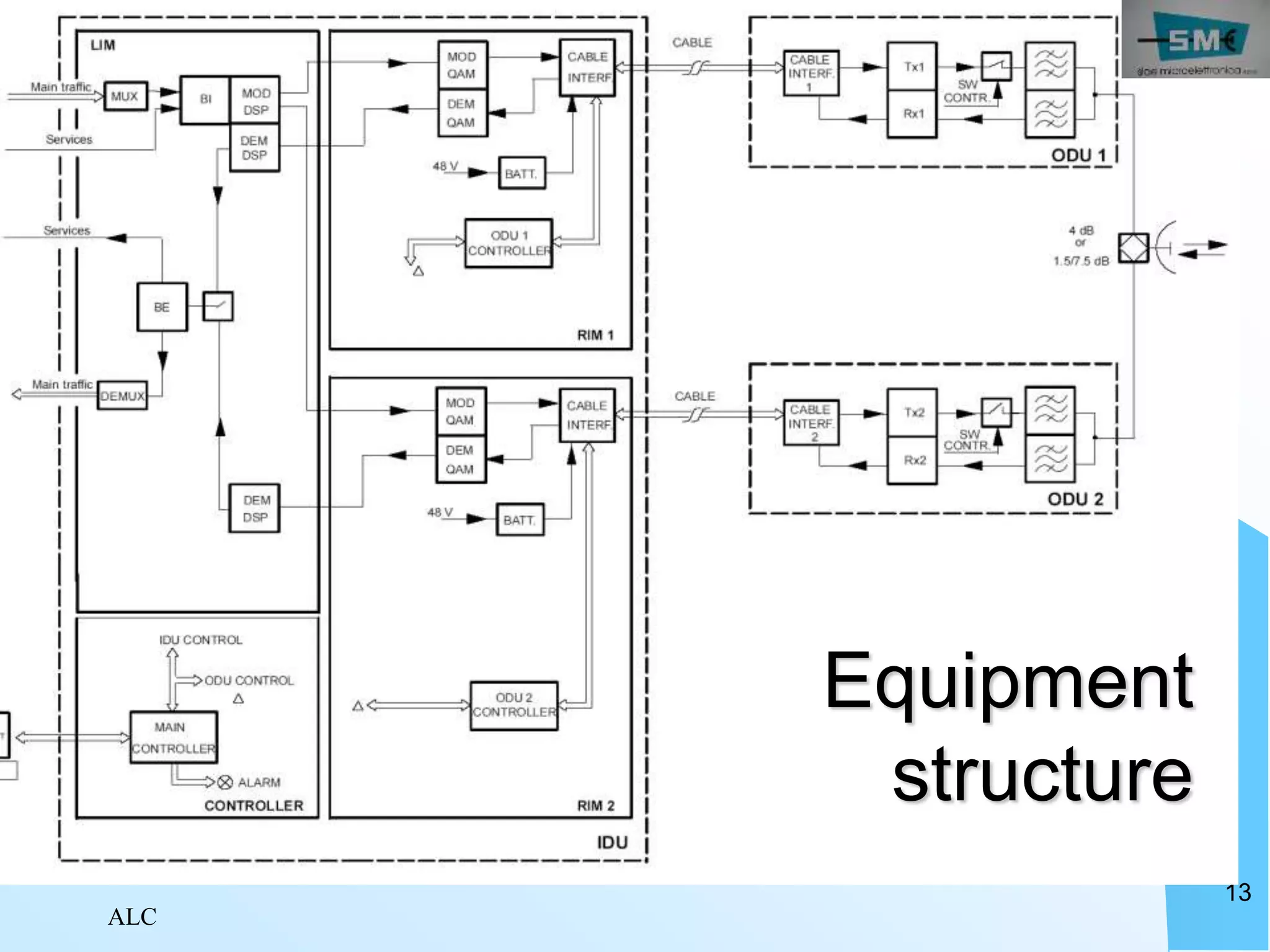 ALC_PDH_RADIO_Technical_Training_Siae_Mi.ppt