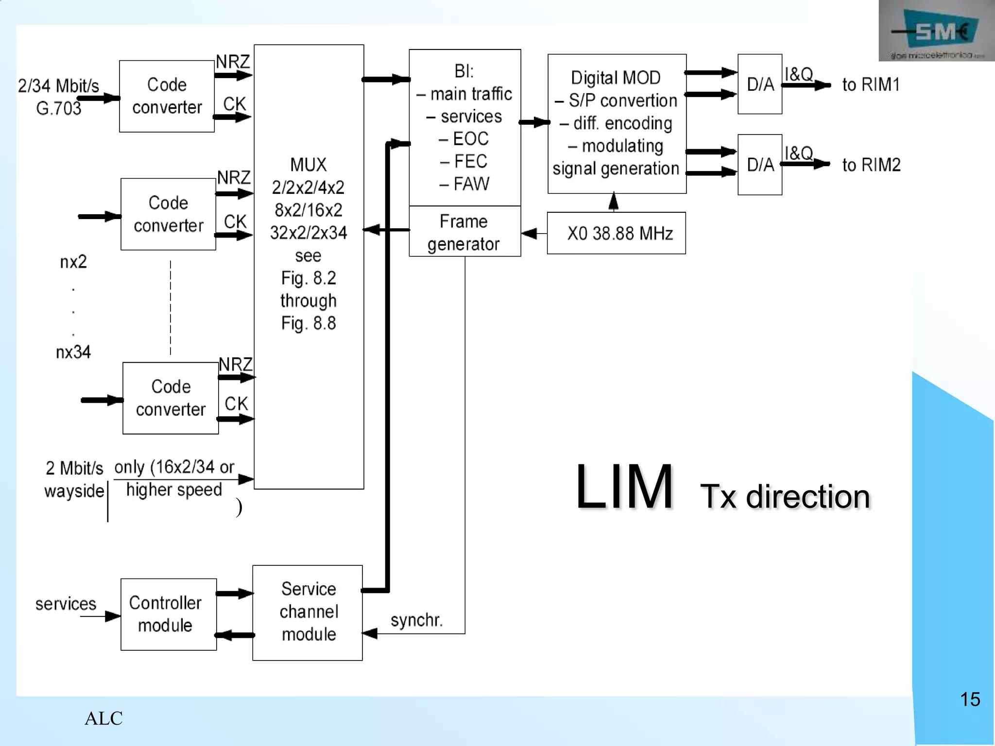 ALC_PDH_RADIO_Technical_Training_Siae_Mi.ppt