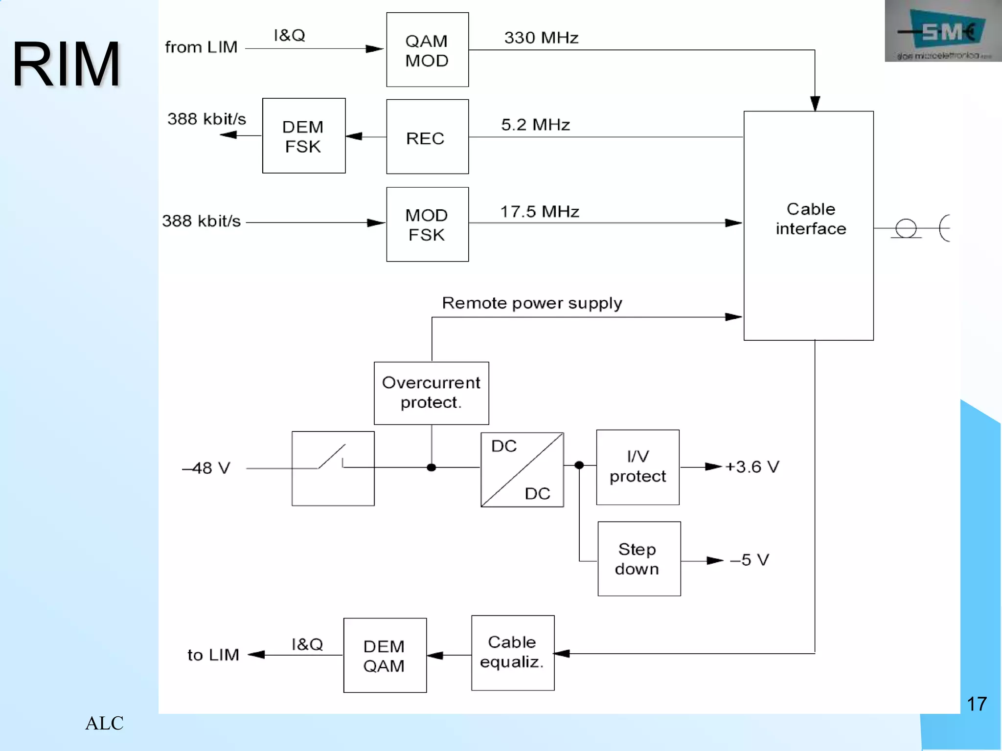 ALC_PDH_RADIO_Technical_Training_Siae_Mi.ppt